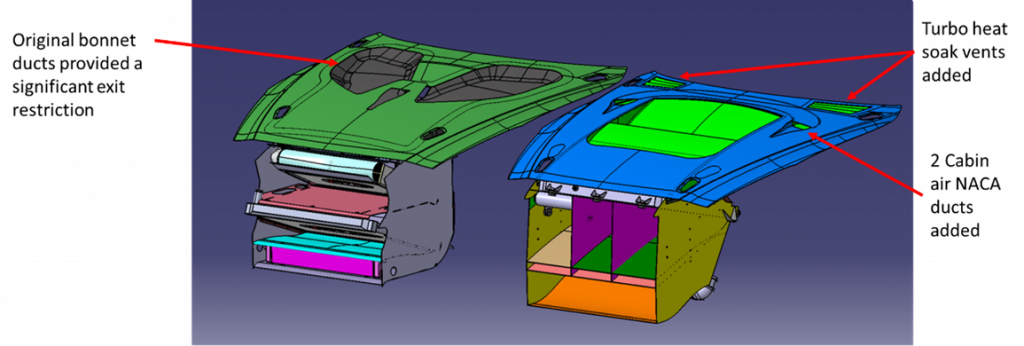 ENGINE HEAT EXCHANGER PERFORMANCE IMPROVEMENT - JRM Advanced Engineering