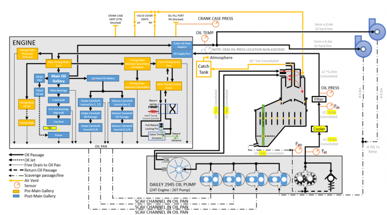 oil system chart - JRM Advanced Engineering